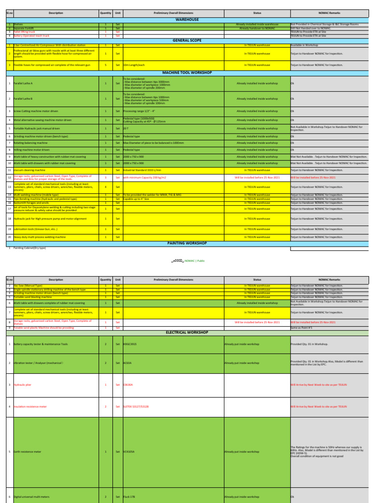Workshop Equipment List (Status) | PDF | Warehouse | Mechanical Engineering