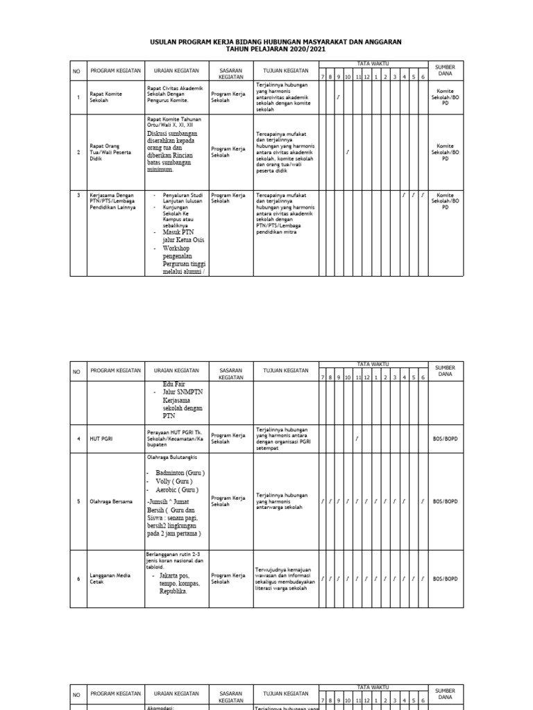 Usulan Program Kerja HUMAS FIX | PDF