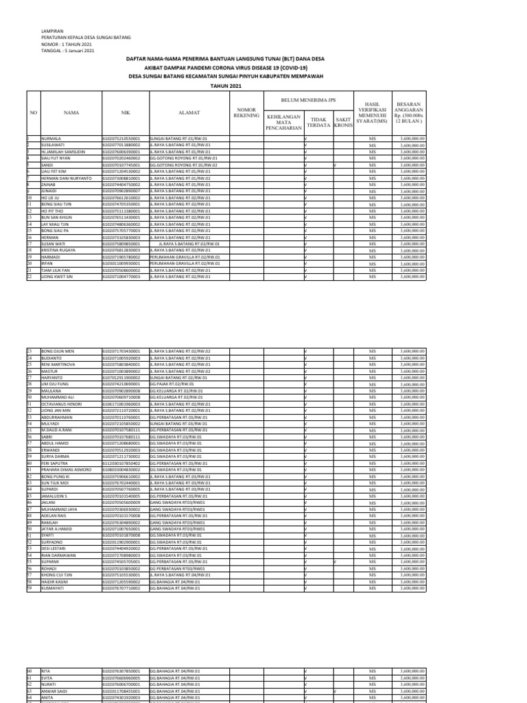 Daftar Penerima BLT Desa Sungai Batang | PDF