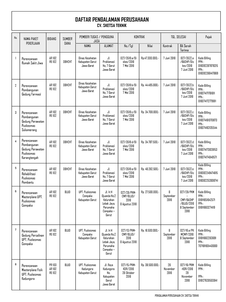 Pengalaman Perusahaan | PDF