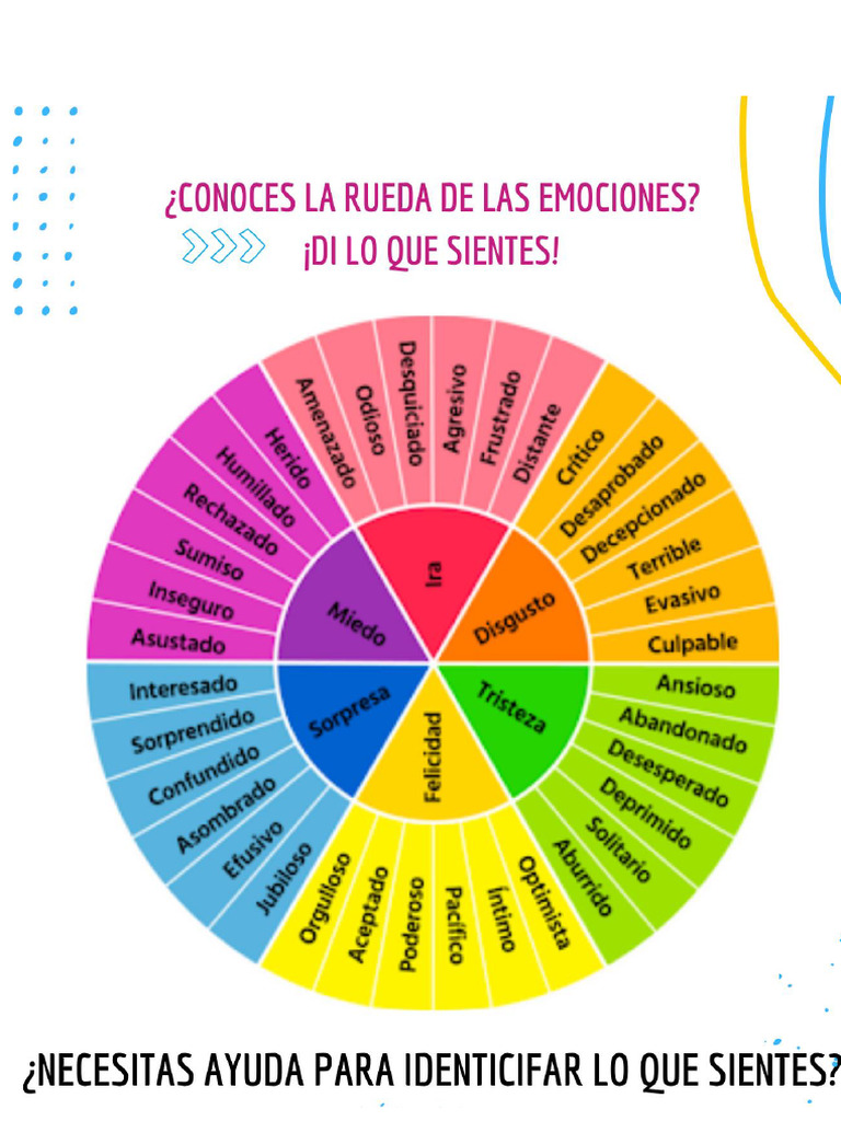 Ruletas De Emociones Básicas Y Secundarias Pdf