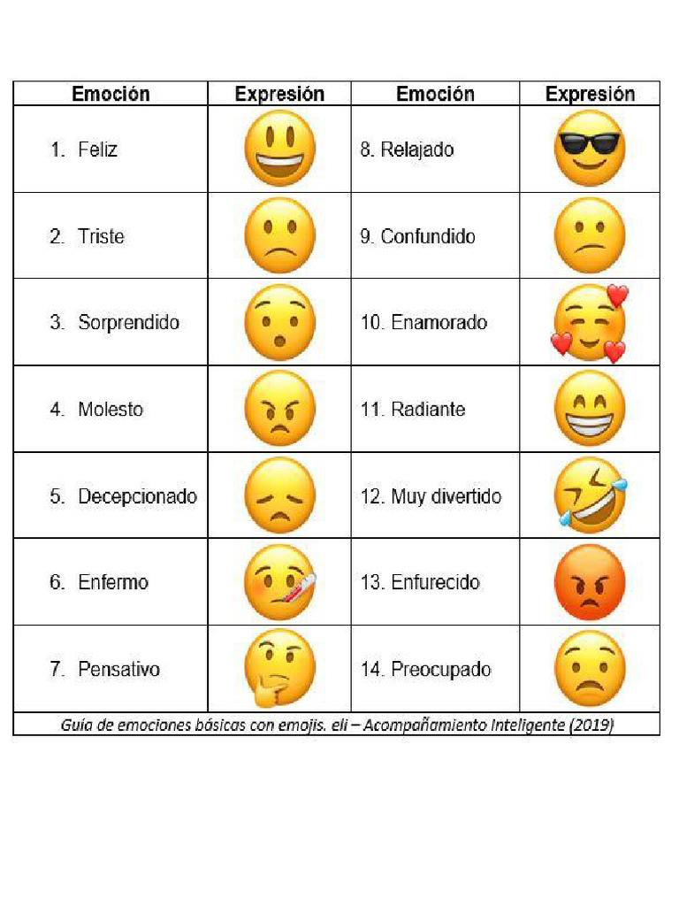 Hoja Con Emoticonos de Emociones | PDF