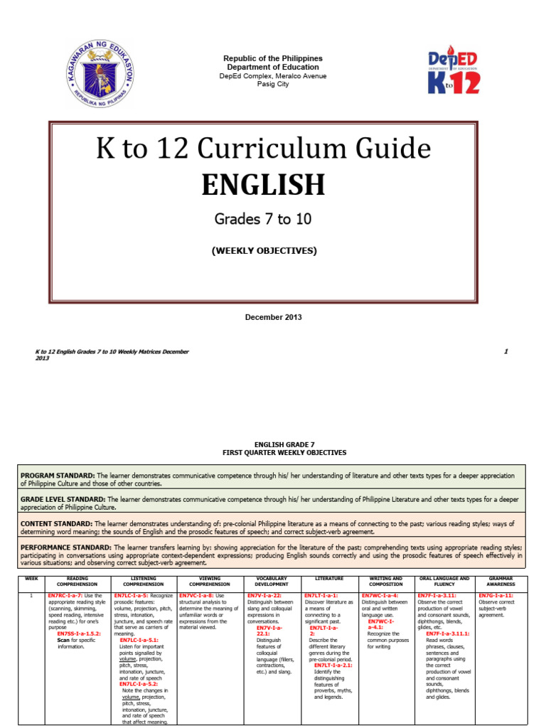 Curriculum Guide English Grades 7 10 CGPDF | PDF | Reading ...