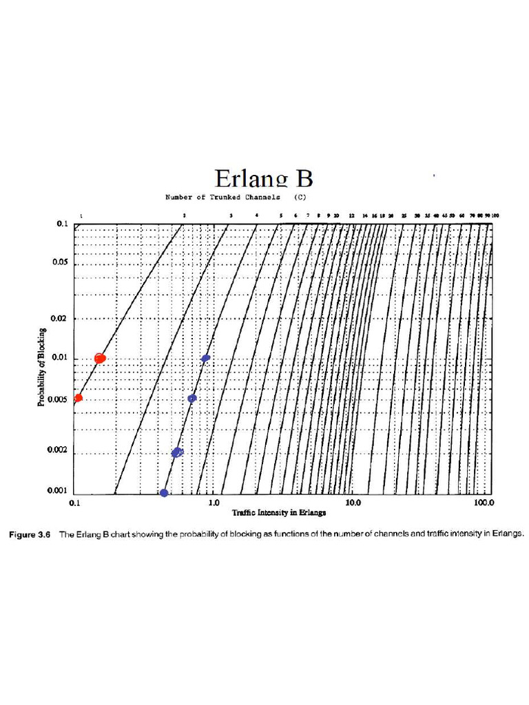 Erlang B | PDF Erlang B | PDF
