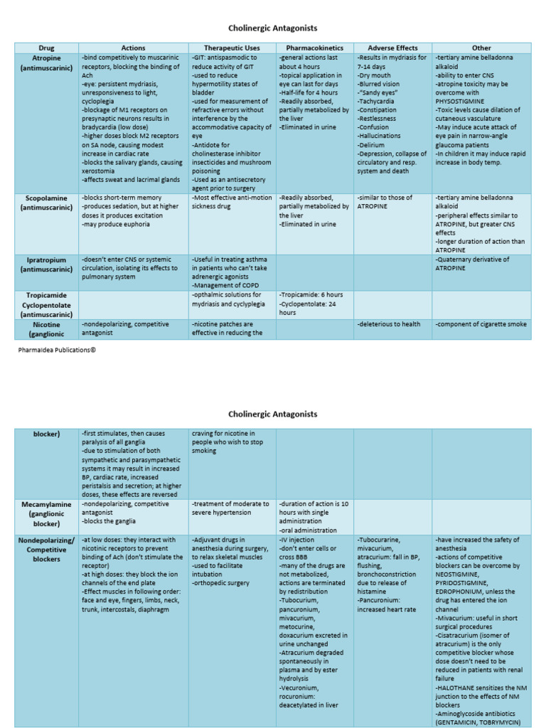 Cholinergic Antagonists | PDF | Acetylcholine | Medical Treatments