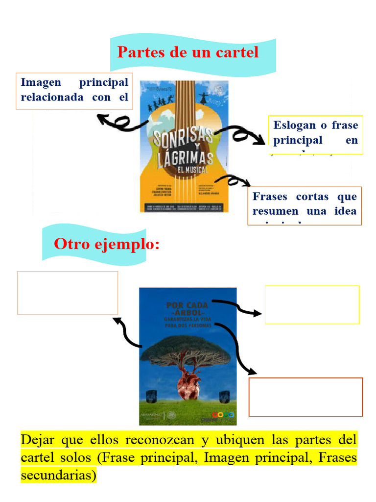 Partes de Un Cartel | PDF