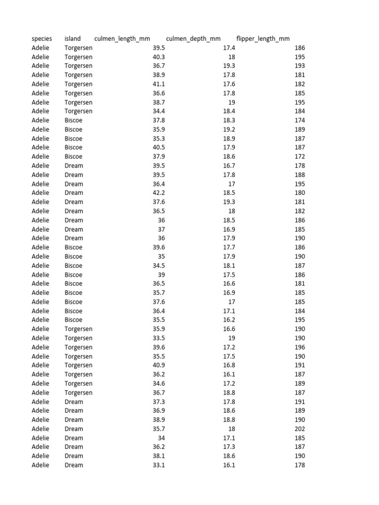 Penguin Measurements Dataset | PDF | Microsoft Excel | Seabird