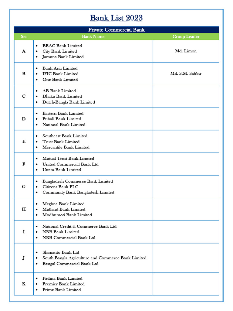 Bank List | PDF | Bangladesh | Companies Of Asia