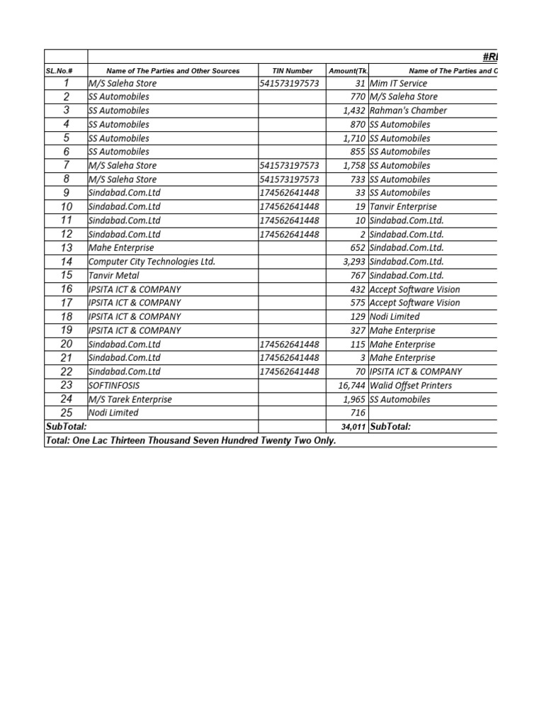 Chalan Form | PDF