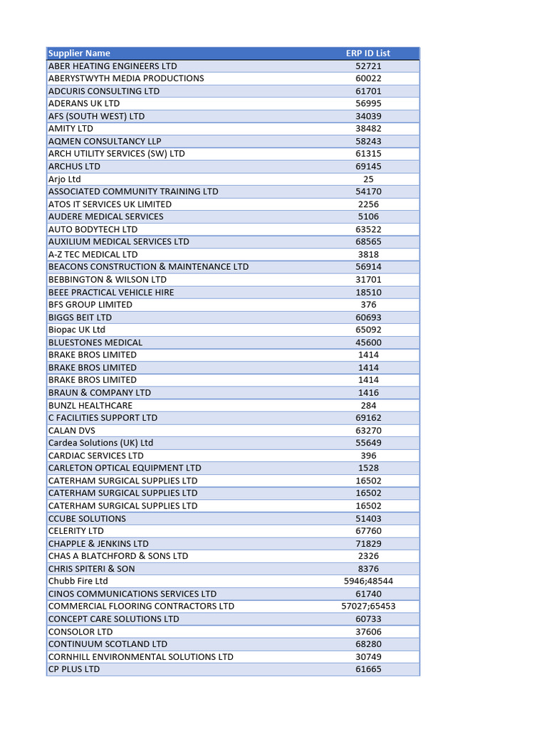 NHS PSP Supplier List September 22 | PDF | Health Care | Social Programs