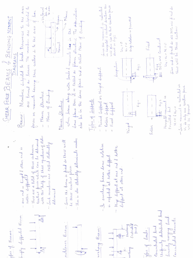 Sfd Bmd Pdf