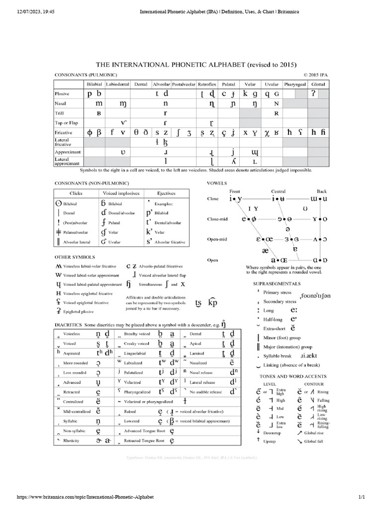 International Phonetic Alphabet (IPA) - Definition, Uses, & Chart ... International Phonetic Alphabet (IPA) - Definition, Uses, & Chart ...