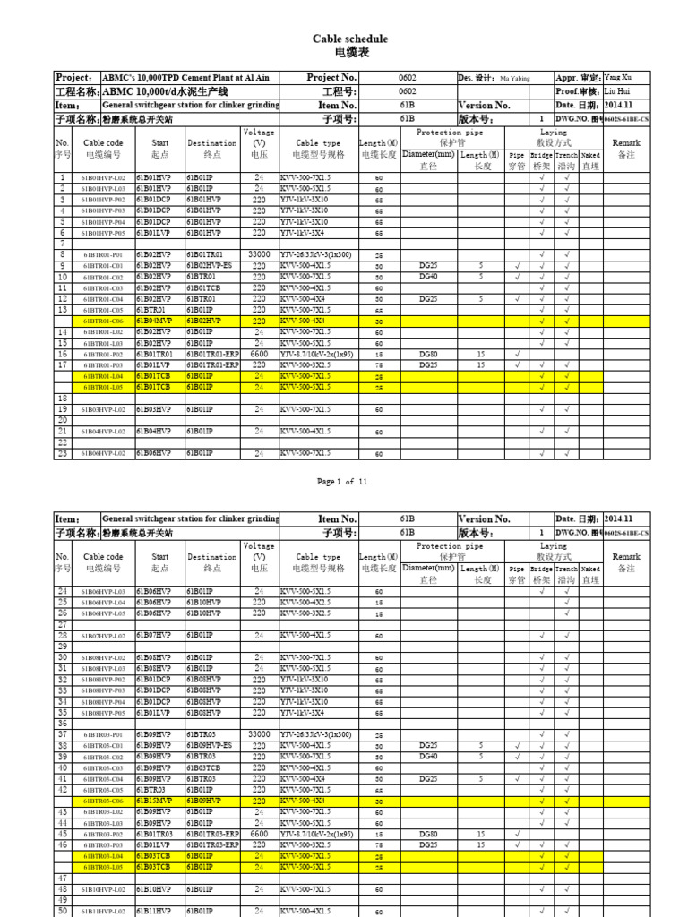 Cable schedule: Project No. Item No. Version No. Project： ABMC 10,000t ...