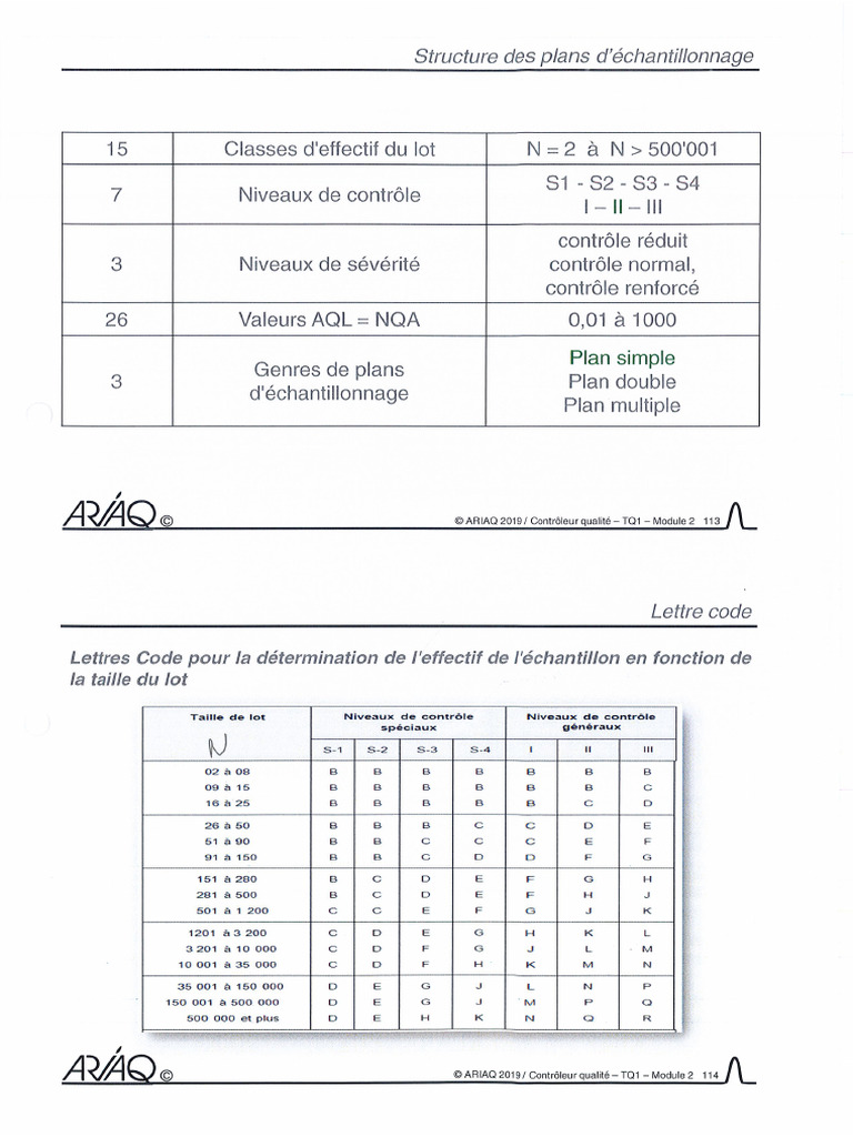 AQL-Tableau Lettre Code-22072020093351 | PDF