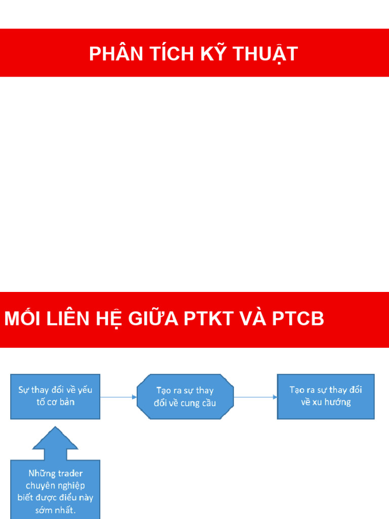 PTKT - Ta - Kênh Giá Và Xu Hư NG | PDF
