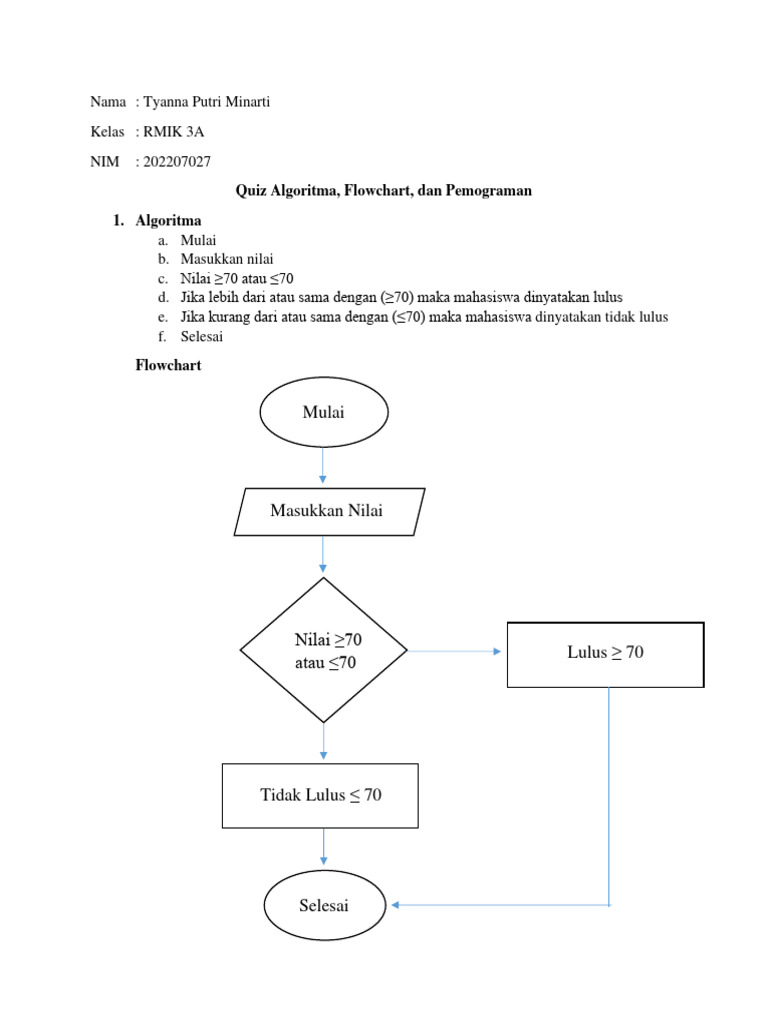 Tyanna Putri M_202207027_RMIK 3A (Quiz Algoritma, Flowchart, Dan ...