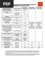 Uk Theatre Bectu Rates 2024 2025 | PDF | Per Diem | Expense