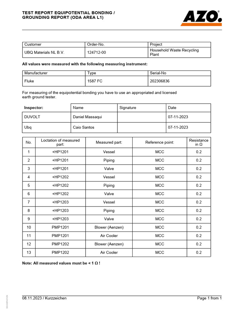 124712-00 UBQ Materials NL B.V. Grounding Report FG | PDF | Pollution ...