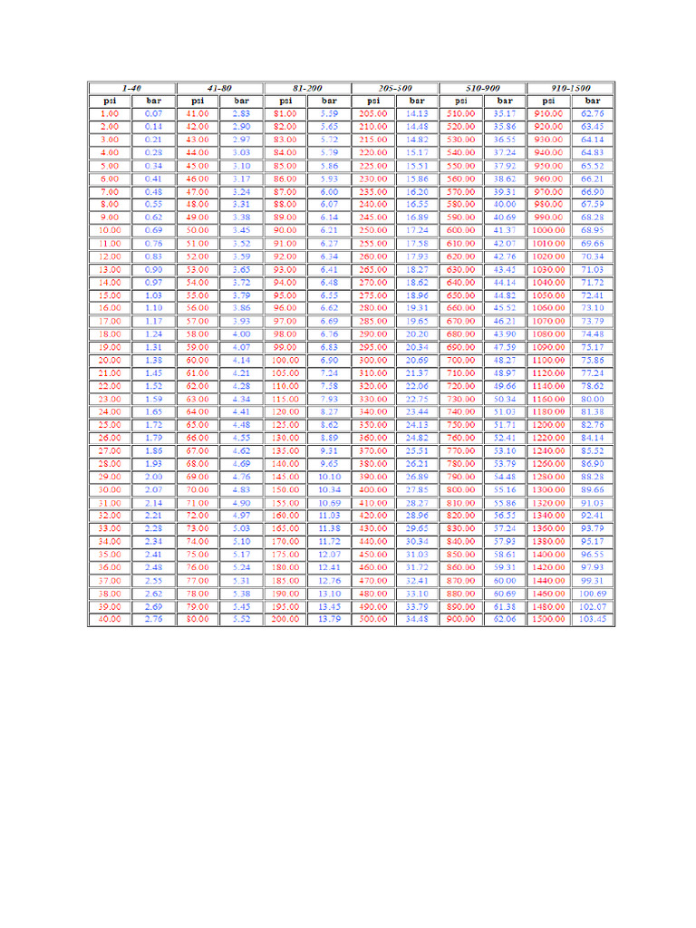 Bar To Psi | PDF