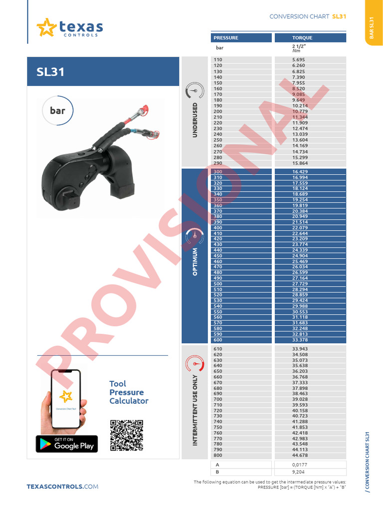 SL31 Wrench Conversion Chart (Bar) | PDF