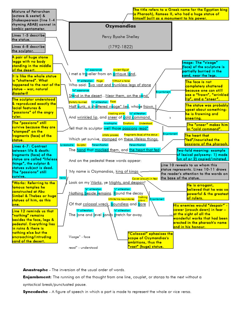 Ozymandias Analysis | PDF | Poetry | Rhetoric