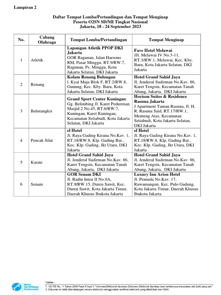 Kelengkapan O2SN SD | PDF
