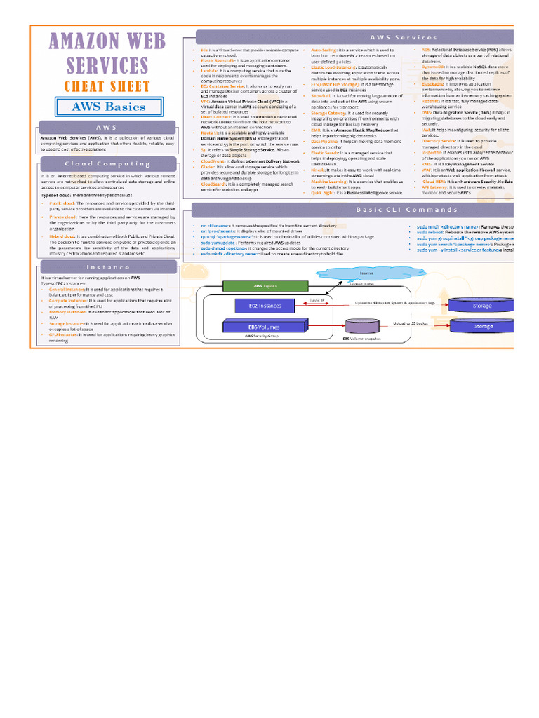 AWS-Basic-Cheat-Sheet - PNG (1365×768) | PDF