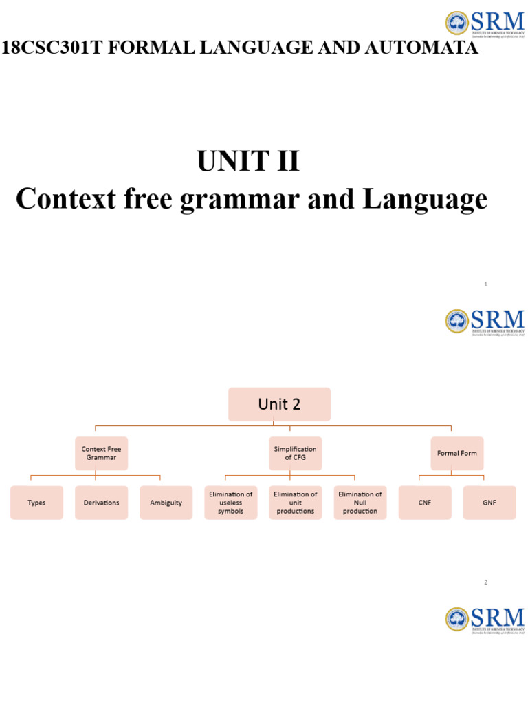 Unit 2 | PDF | Syntax (Logic) | Theory Of Computation