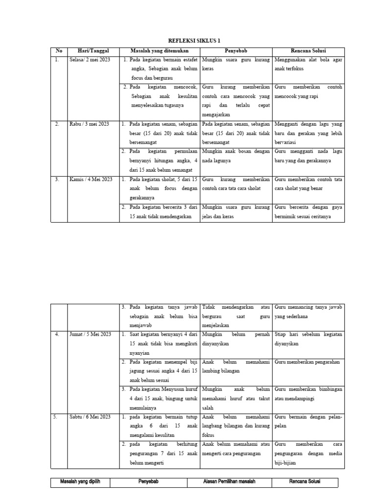 REFLEKSI SIKLUS 1-2 mas'uda | PDF