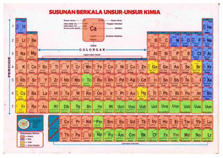 Table Unsur Unsur Kimia | PDF