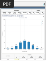 Understanding The CME Group FedWatch Tool Methodology - CME Group | PDF