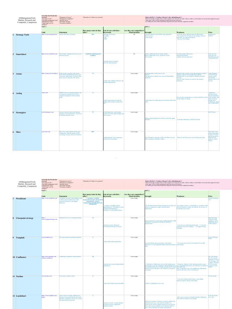 A4ManagementTools Competitor Analysis | PDF | Computing | Software