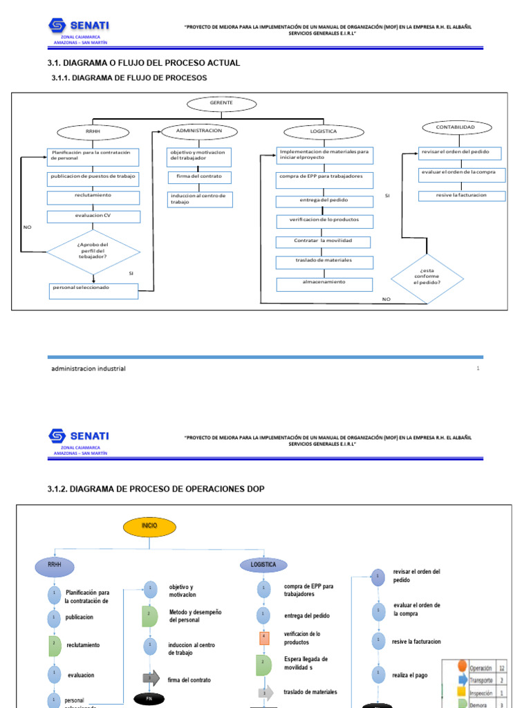 Diagrama de Proceso Actual en R.H. El Albañil | PDF | Business | Economias