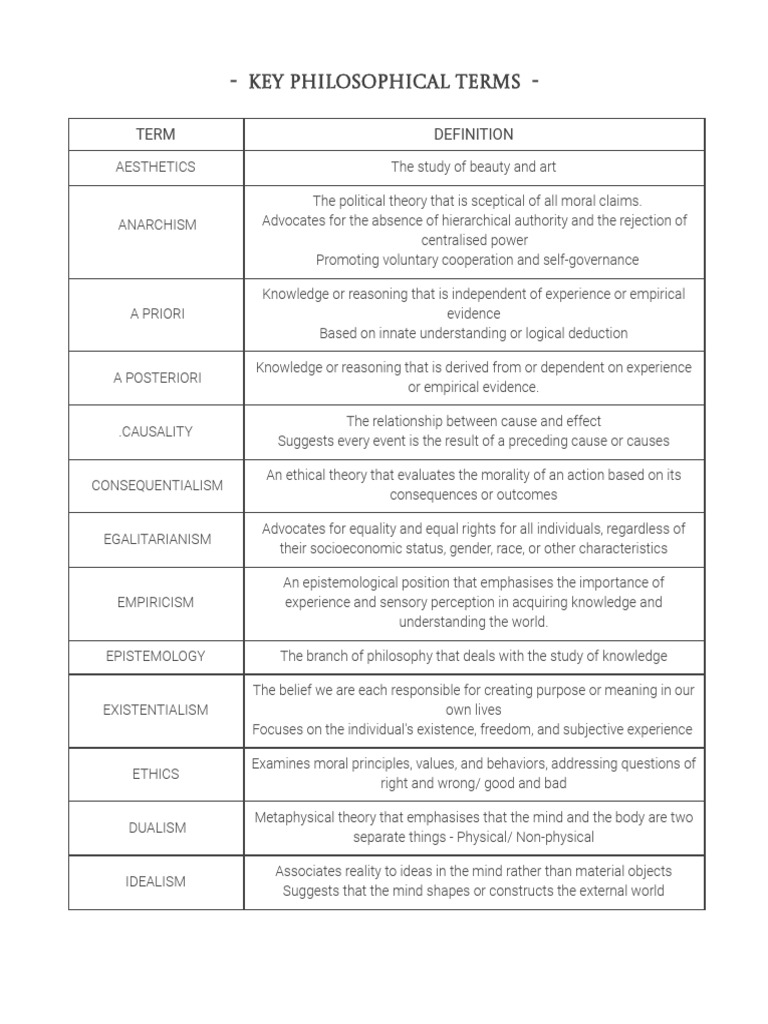 Philosophical Terms | PDF | Knowledge | Epistemology