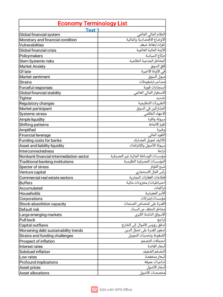 Economy Terminology List | PDF | Inflation | Monetary Policy