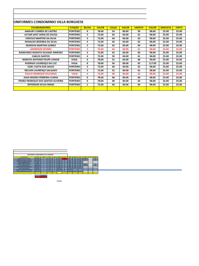 CONTROLE DE ENTREGA DE UNIFORMES | PDF