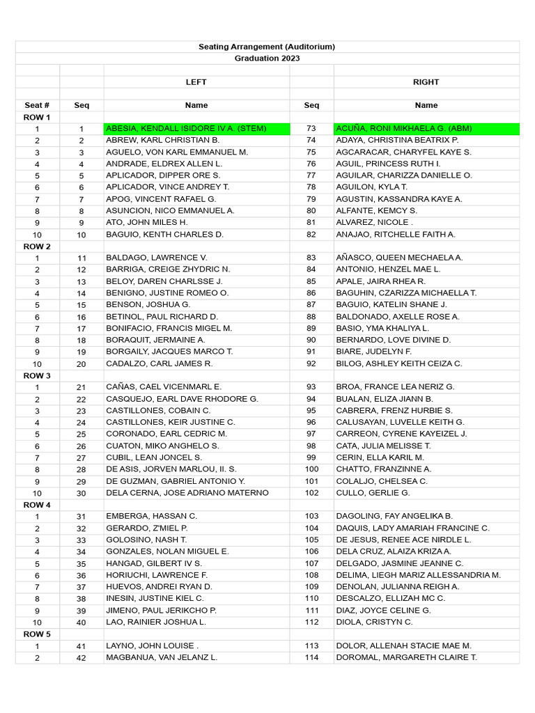 Seating Arrangement Graduation 2023 Auditorium | PDF
