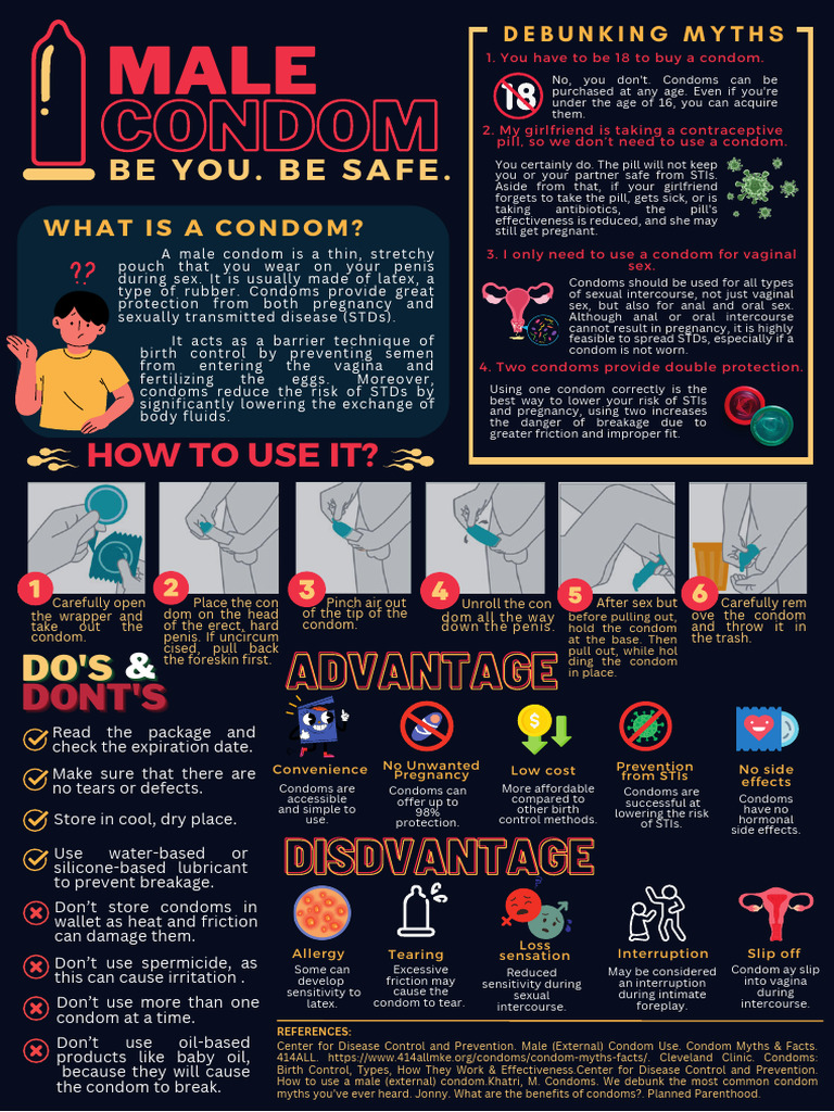 Infographics - Male Condom | PDF | Condom | Sexually Transmitted Infection