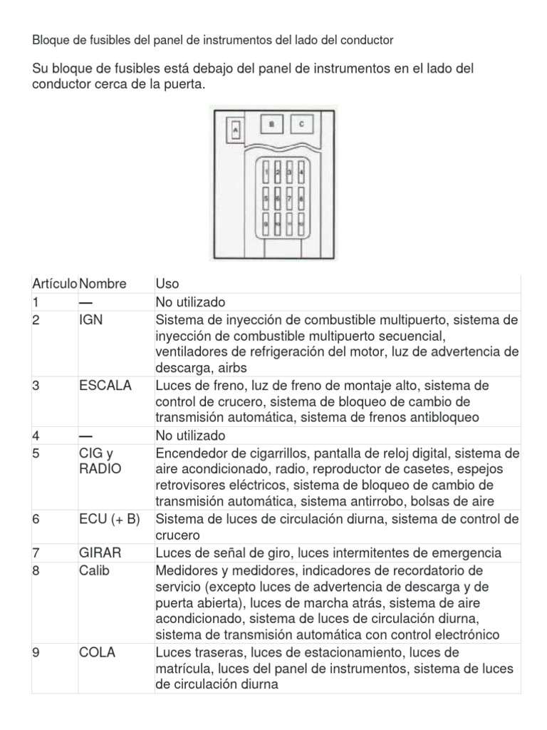 Diagrama de Fusibles Geo Prizm | PDF | Sistema de freno antibloqueo ...