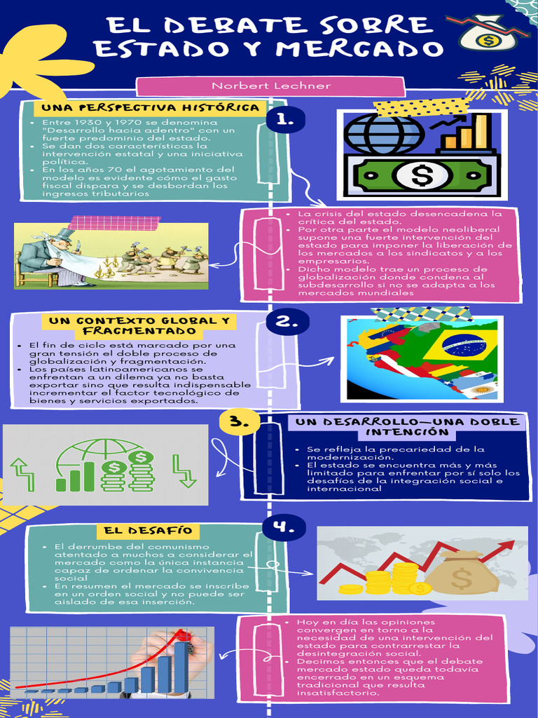 Debate Estado y Mercado: Perspectivas Históricas | PDF | Globalización ...