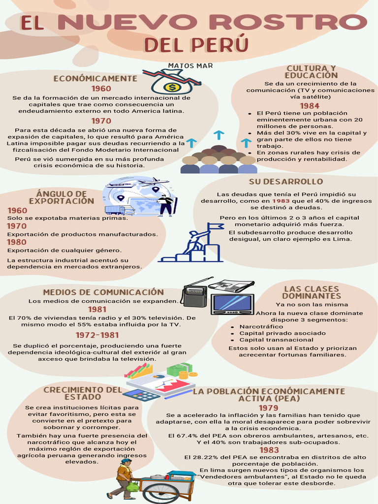 Infografia de El Nuevo Rostro Del Perú | PDF | Perú | Lima