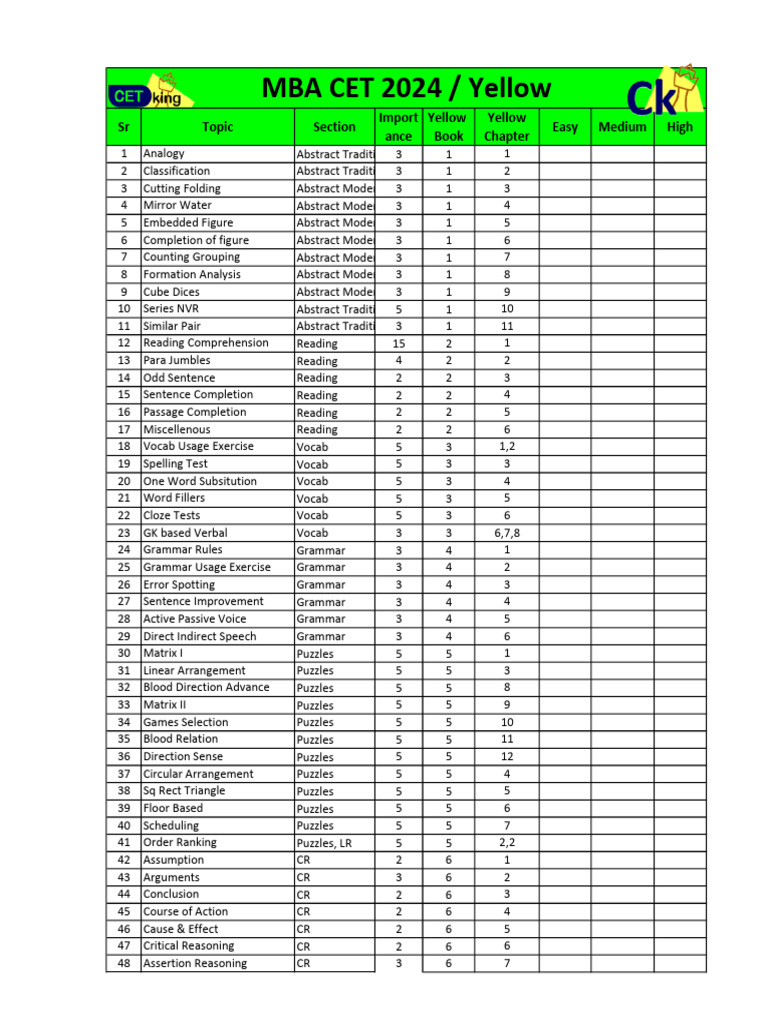 MBA CET 2024 Syllabus Overview | PDF | Mathematics | Logic