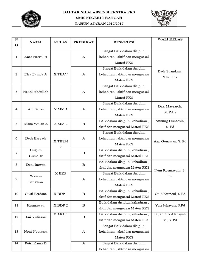 Daftar Nilai Absensi Ekstra PKS | PDF