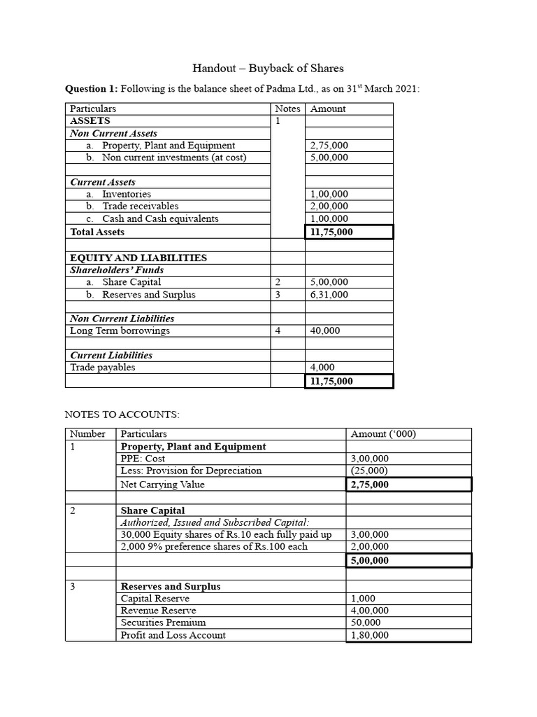 Share Buyback Journal Entries Guide | PDF | Equity (Finance) | Balance ...