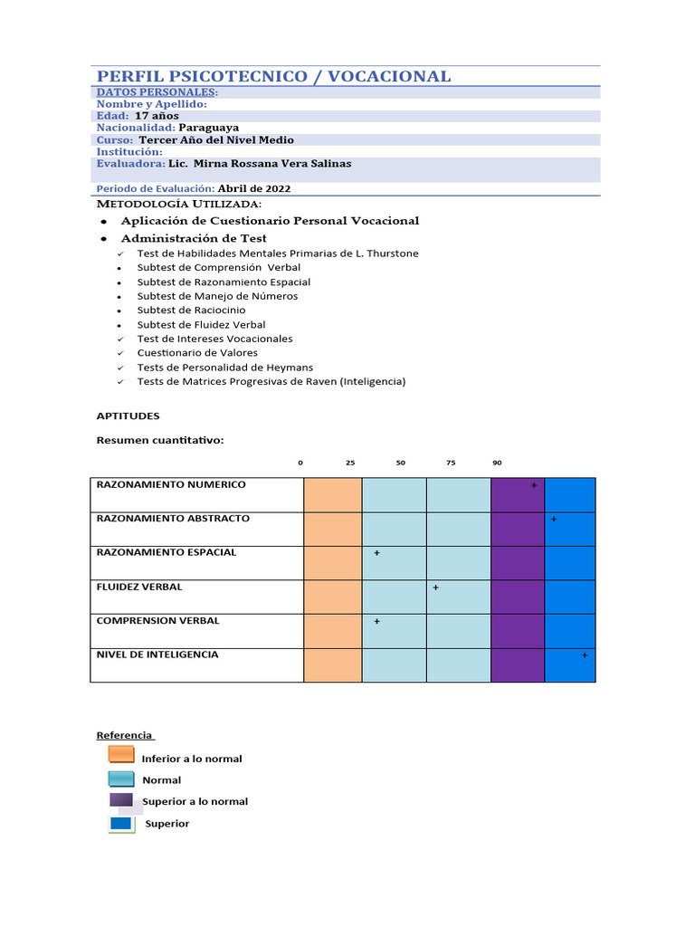 Perfil Vocacional Modelo | Descargar gratis PDF | Inteligencia | Cognición