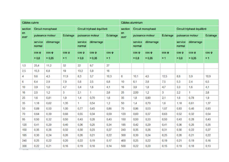TD N 01 Chute de Tension ENSH 2022 2023 | PDF