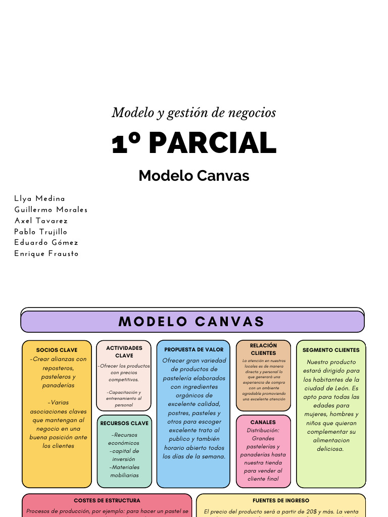 Canvas Modelo de Negocio Business Tabla Estrategia | PDF | Negocios económicos | Business