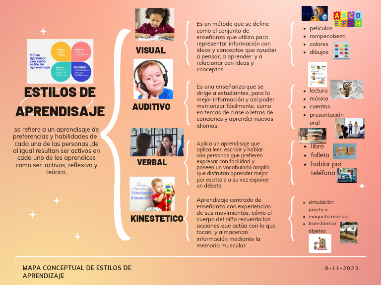 Mapa Conceptual Estilos de Aprendizaje LICEN DIEGO ENRIQUE | PDF | Aprendizaje | Procesos mentales
