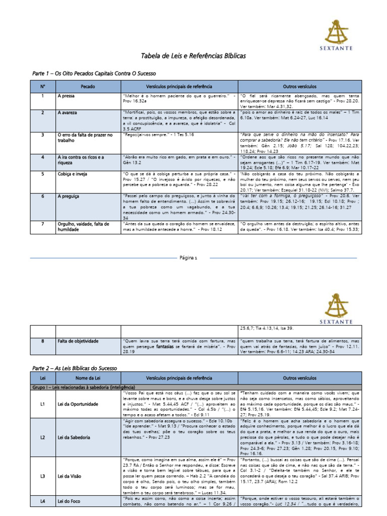 Tabela de Leis e ReferA A Ncias BA A ¡Blicas As 25 Leis BA A ¡Blicas Do ...