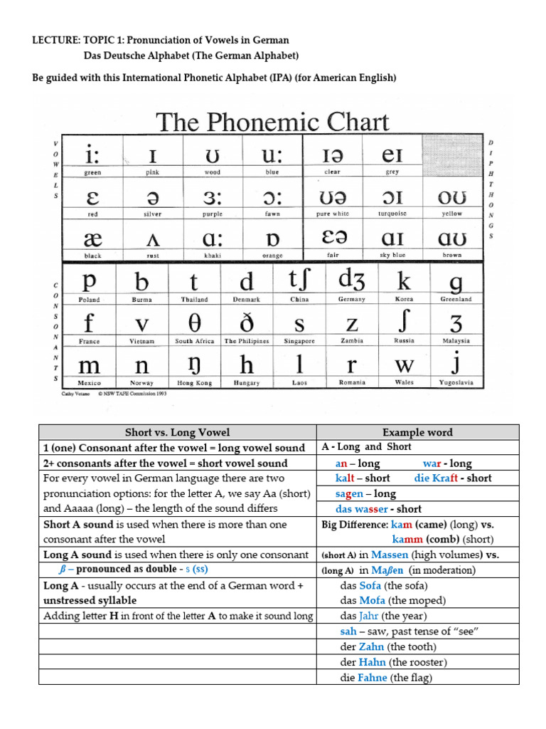 LECTURE - ToPIC 1 - Pronunciation of Vowels in German - ToPIC 2 ...